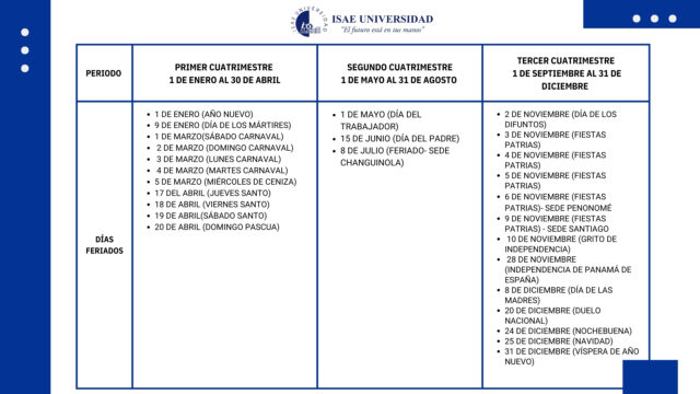 La Chorrera, Panamá Oeste - ISAE Universidad